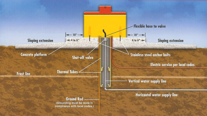 installation-overview